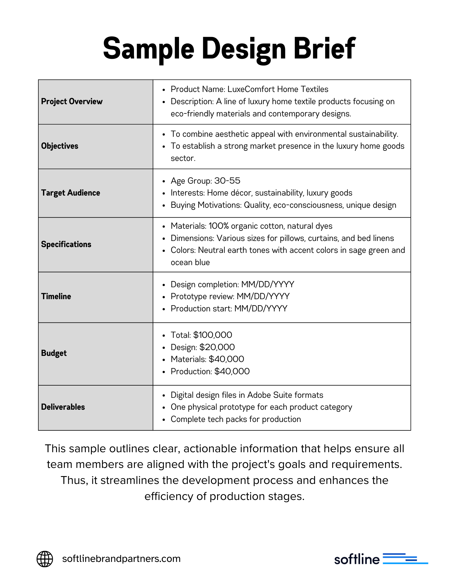 Refining Your Idea Before Talking with a Sample Maker – Softline Brand ...